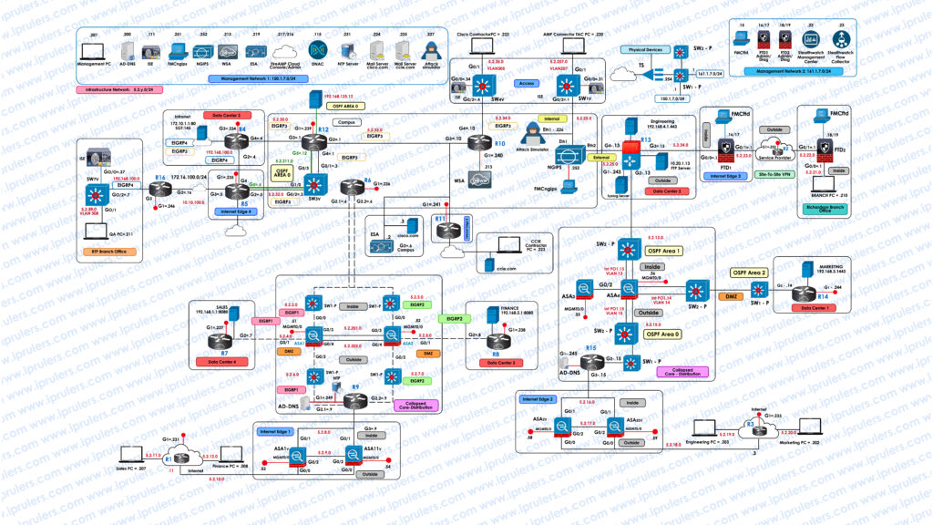 CCIE Security v6.1 – IP Rulers